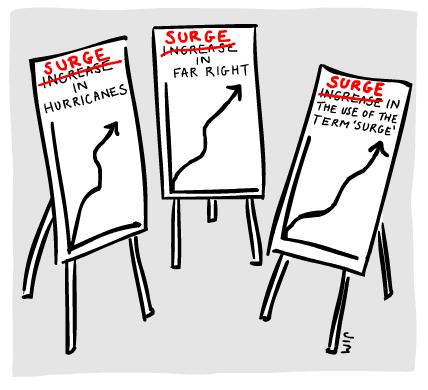 SURGE: The Word of the Month September 2017 - The Gymglish blog